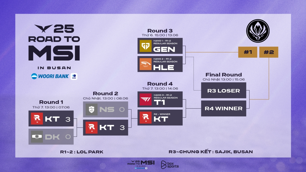 Tổng hợp lịch thi đấu và kết quả LCK Road to MSI mới nhất